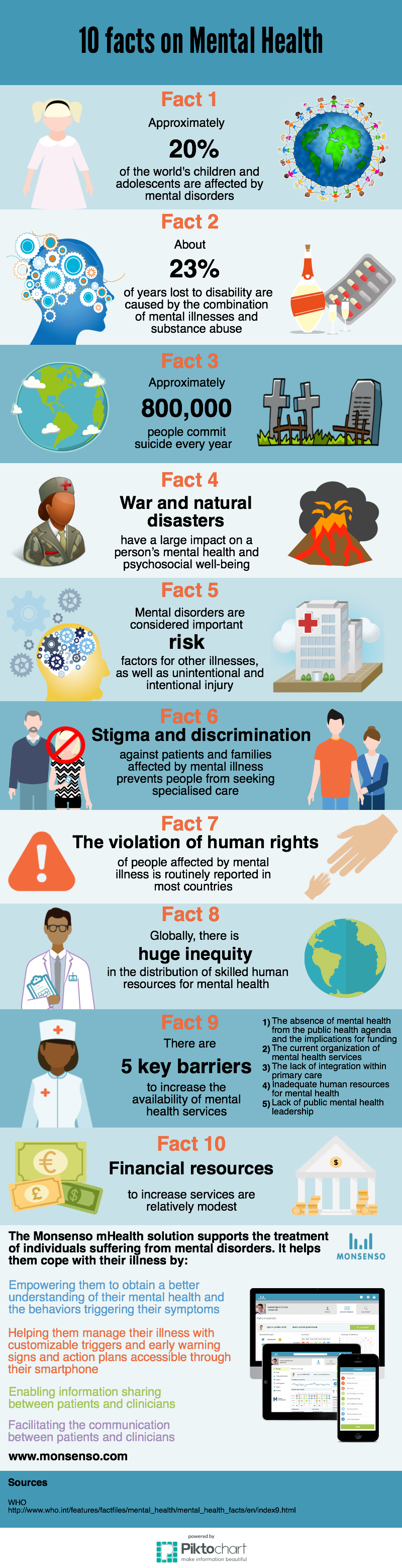 Infographic Fact Sheet